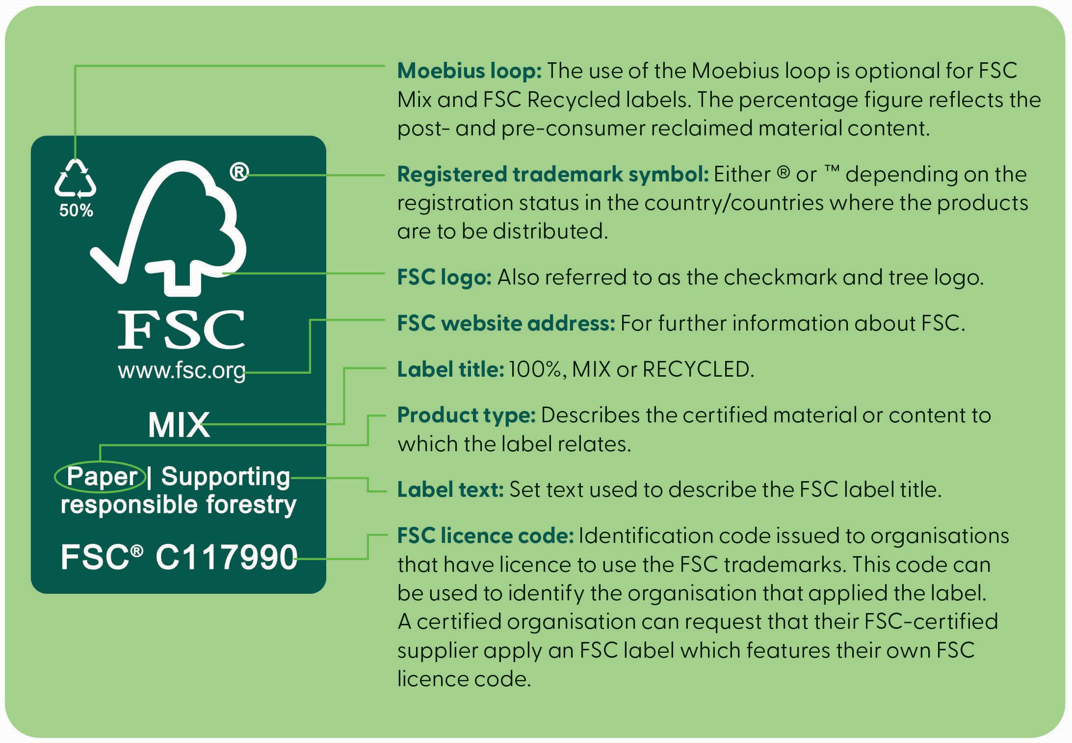 FSC labels | Forest Stewardship Council UK FSC labels | Forest Stewardship Council UK